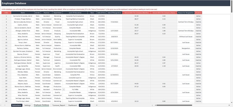 Employee Turnover Excel Template - Etsy