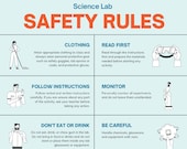 Science Lab Rules Poster - Etsy