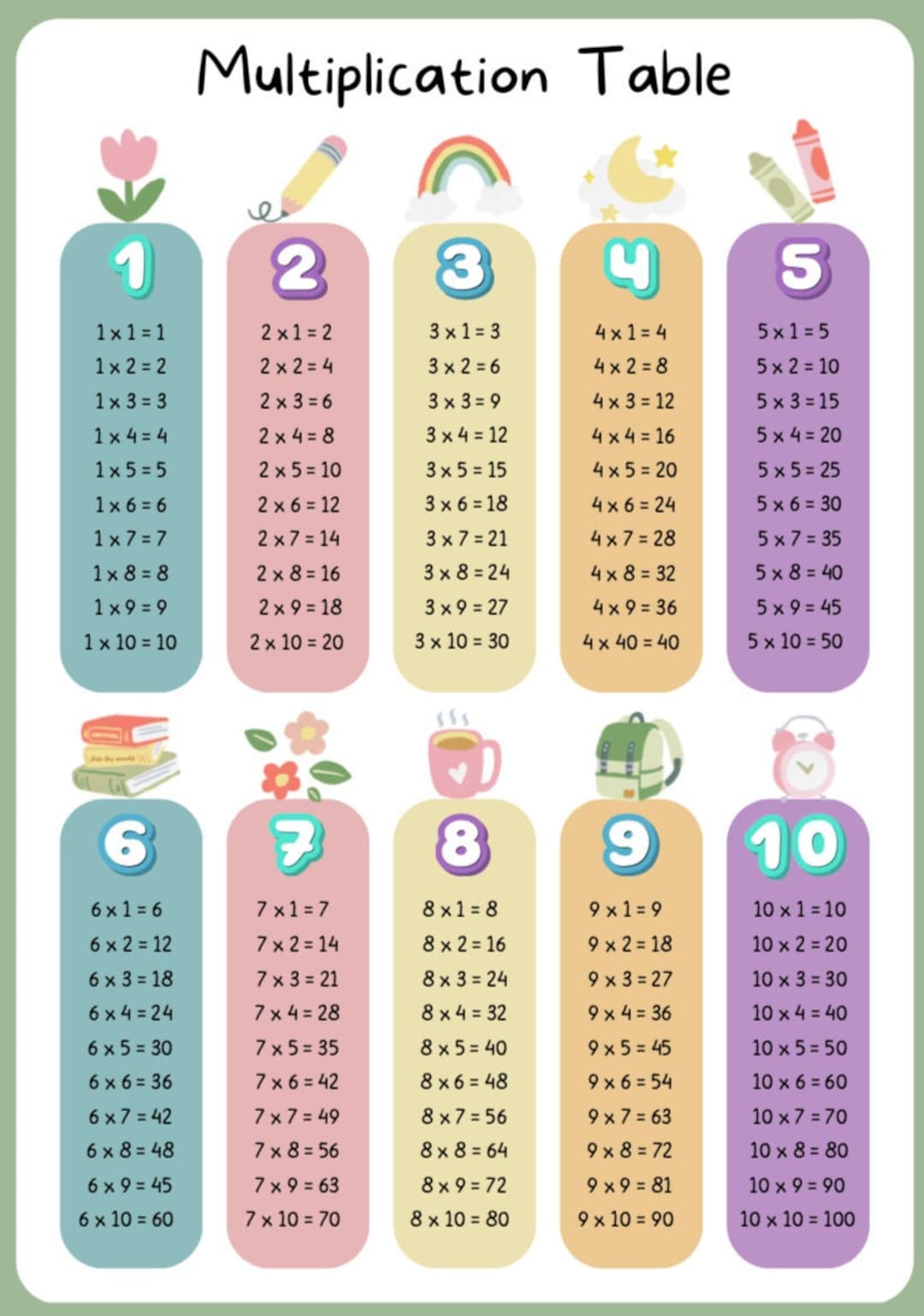 Classroom Poster: Multiplication Tables - Etsy