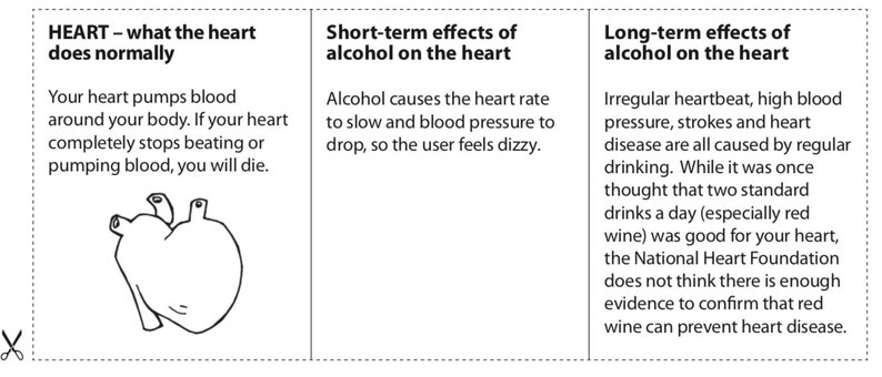 Short and Long Term Effects of Alcohol Cards - Etsy