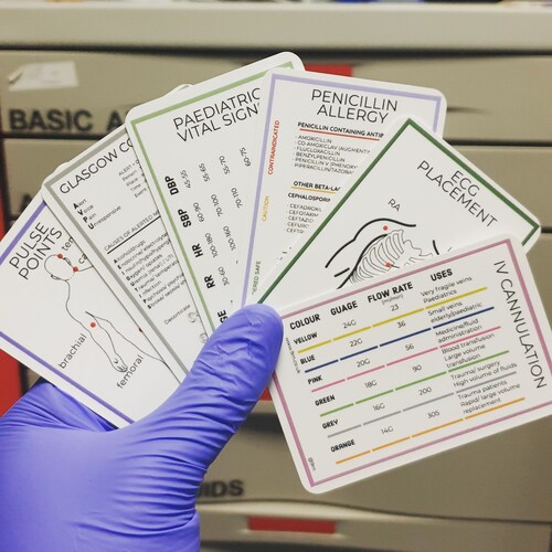 Medical & Nursing Reference Cards - Etsy