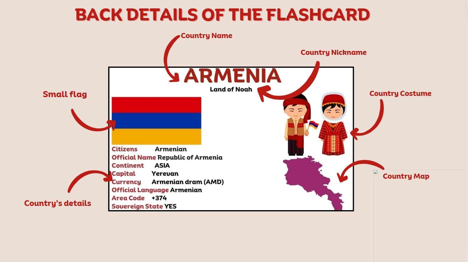 PRINTABLE Montessori Country Flags of the World Memory Flashcards | 201 ...