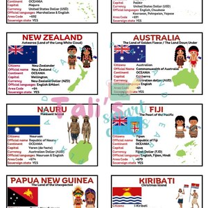 PRINTABLE Montessori Country Flags of the OCEANIA Memory Flashcards ...