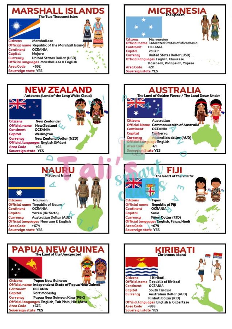 PRINTABLE Montessori Country Flags of the OCEANIA Memory Flashcards ...