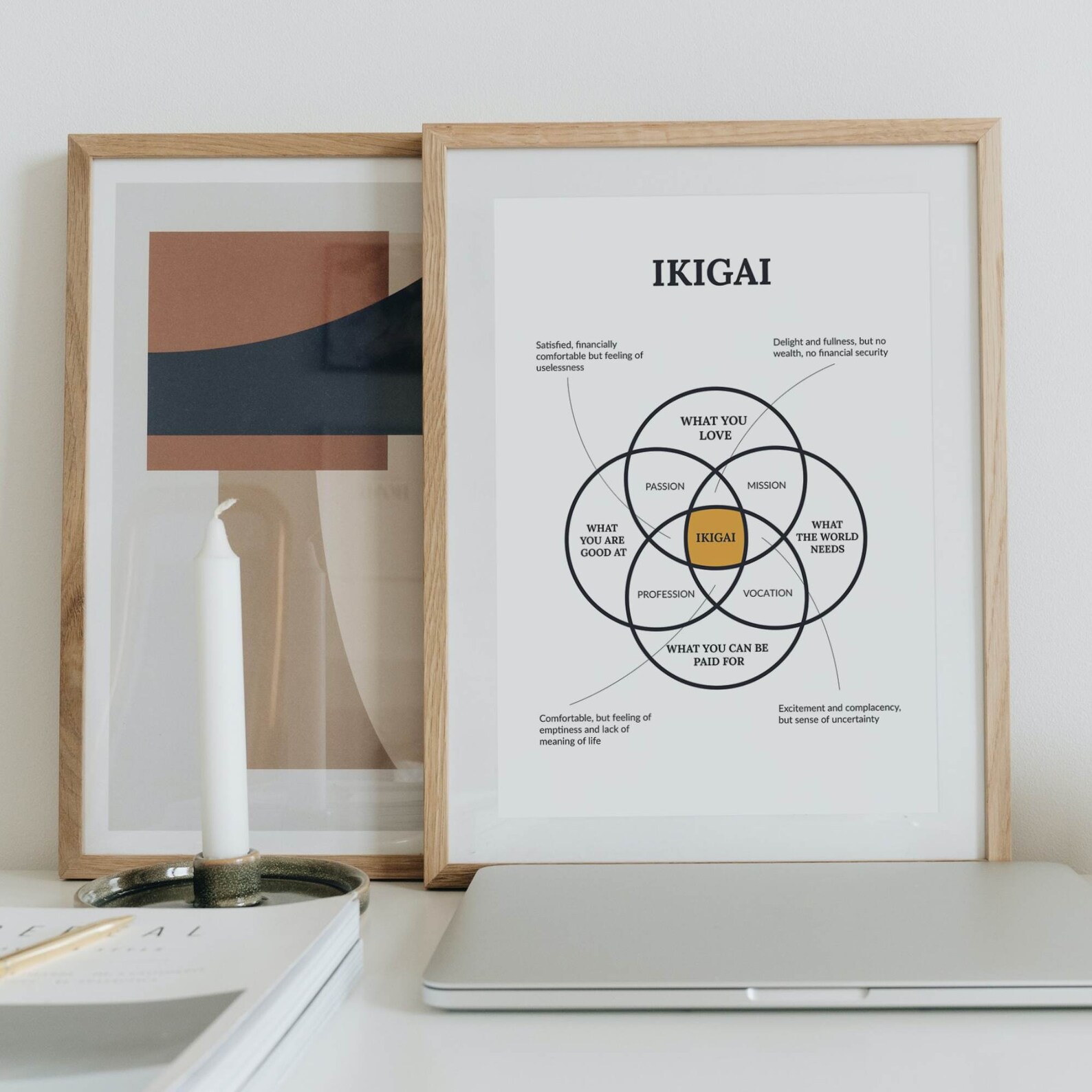 Inspiring IKIGAI Printable Wall Art Find Your Purpose and Passion in ...
