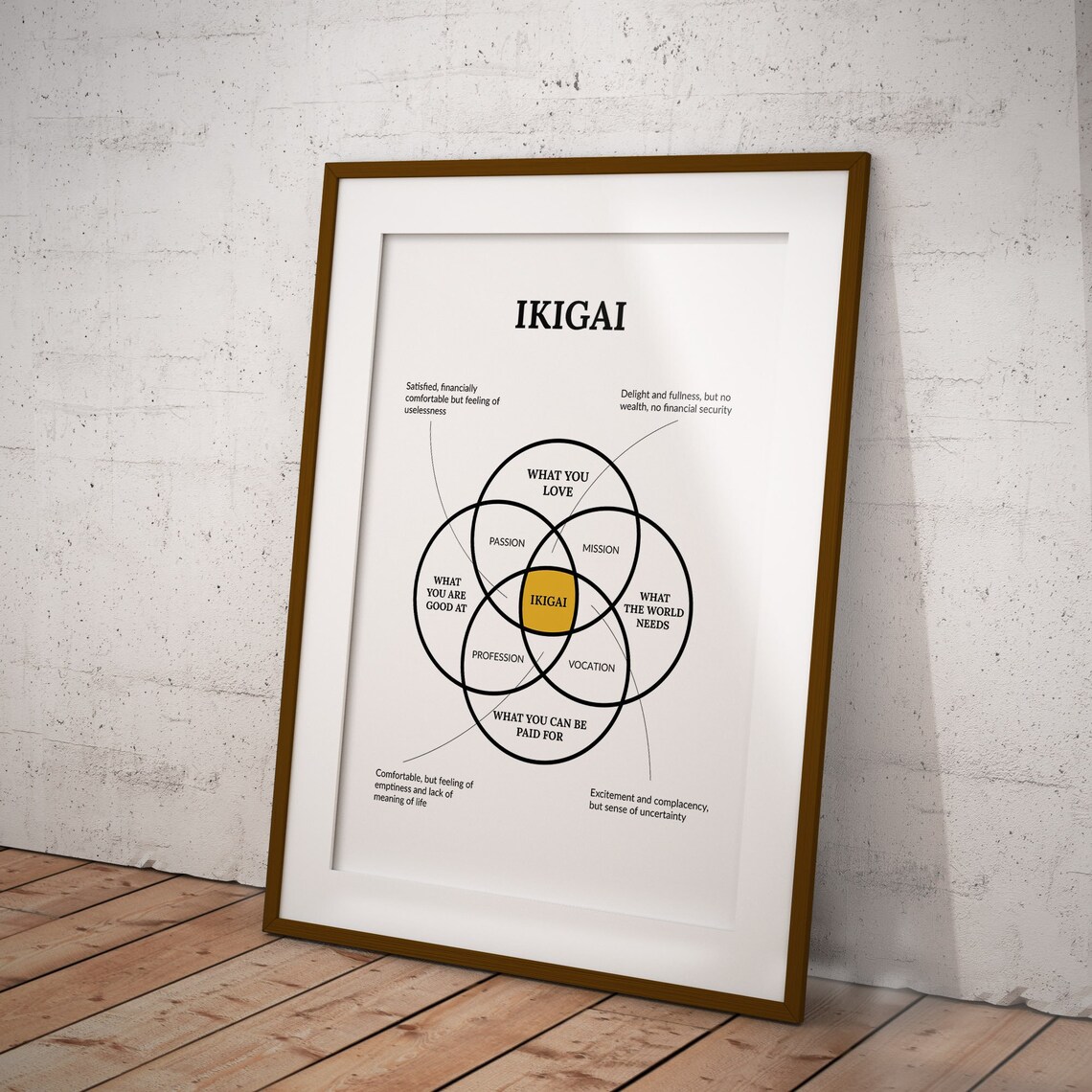 Inspiring IKIGAI Printable Wall Art Find Your Purpose and Passion in ...