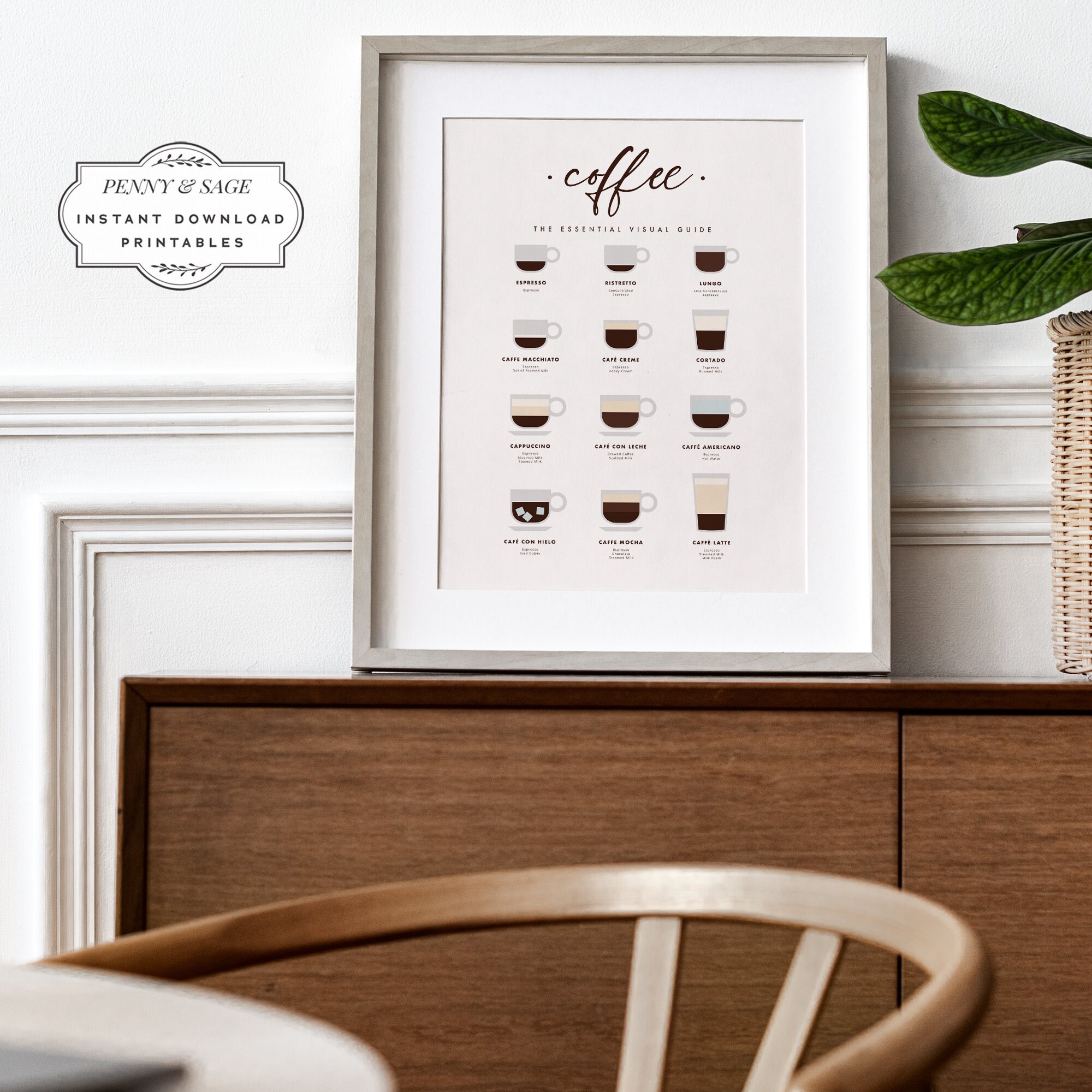 Coffee Guide Print, Coffee Wall Art, Kitchen Poster, PRINTABLE Wall Art ...