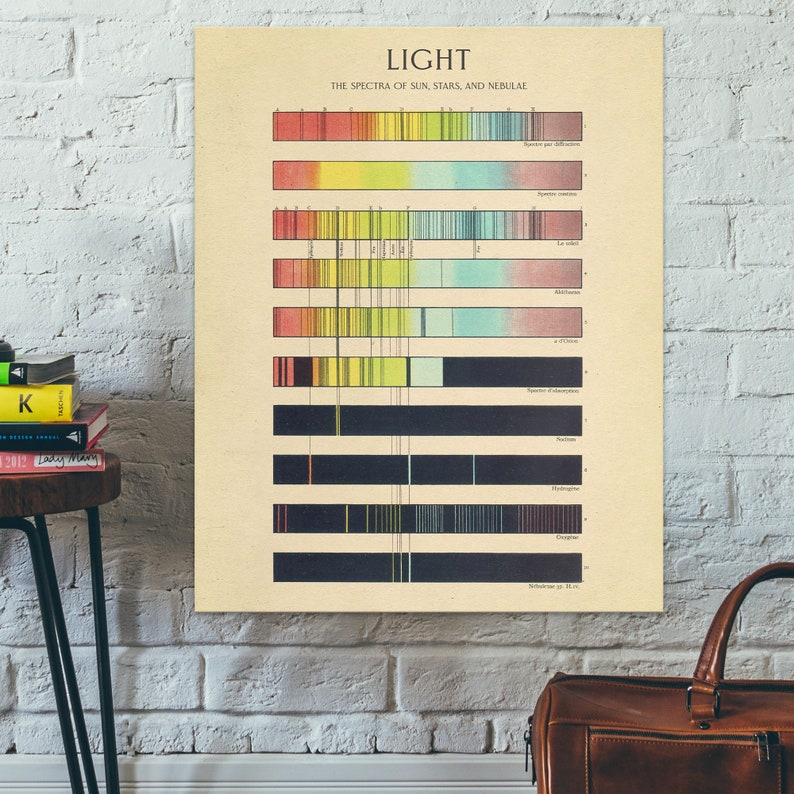 Vintage Spectra of Light Chart Colors Light the Spectra of - Etsy
