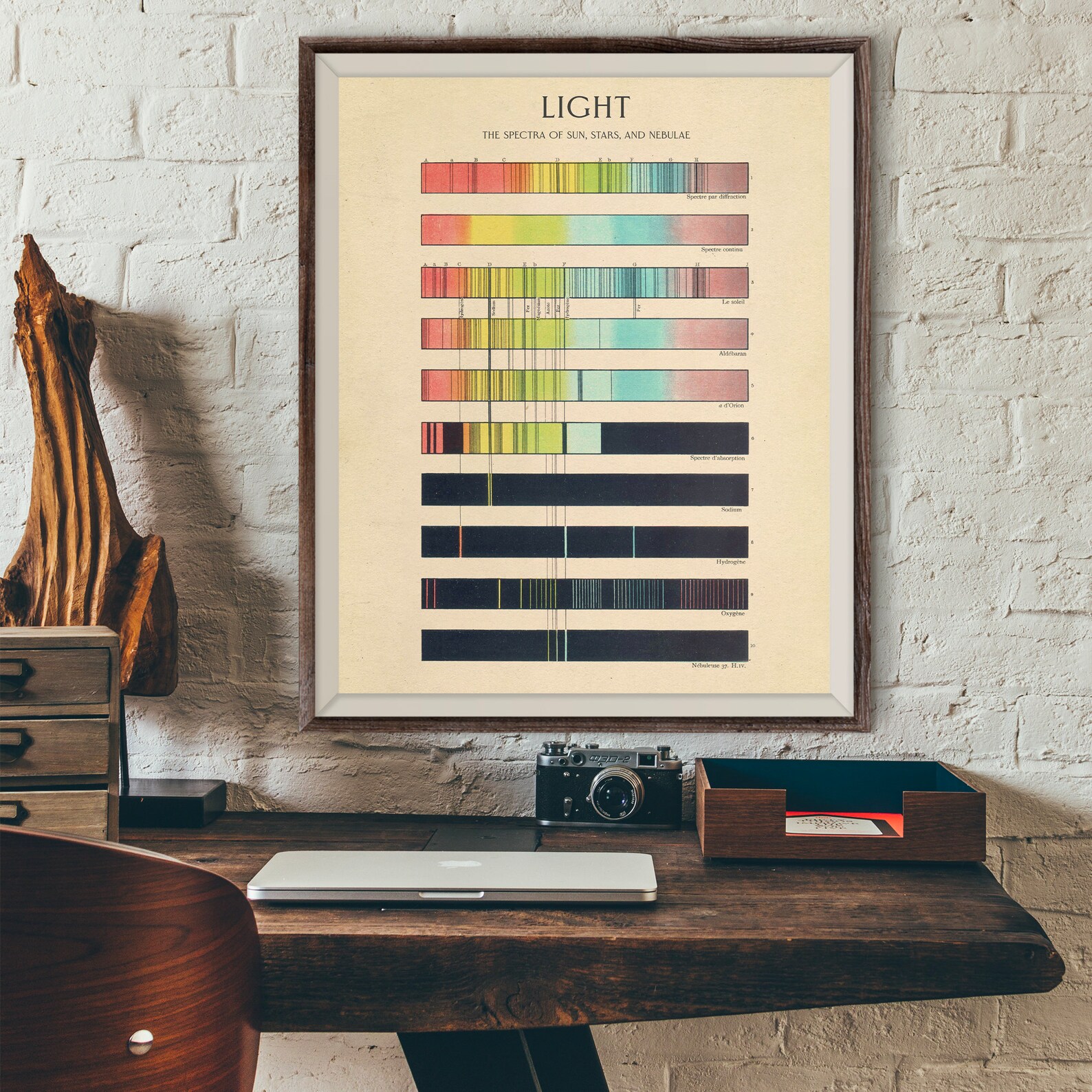 Vintage Spectra of Light Chart Colors Light the Spectra of - Etsy