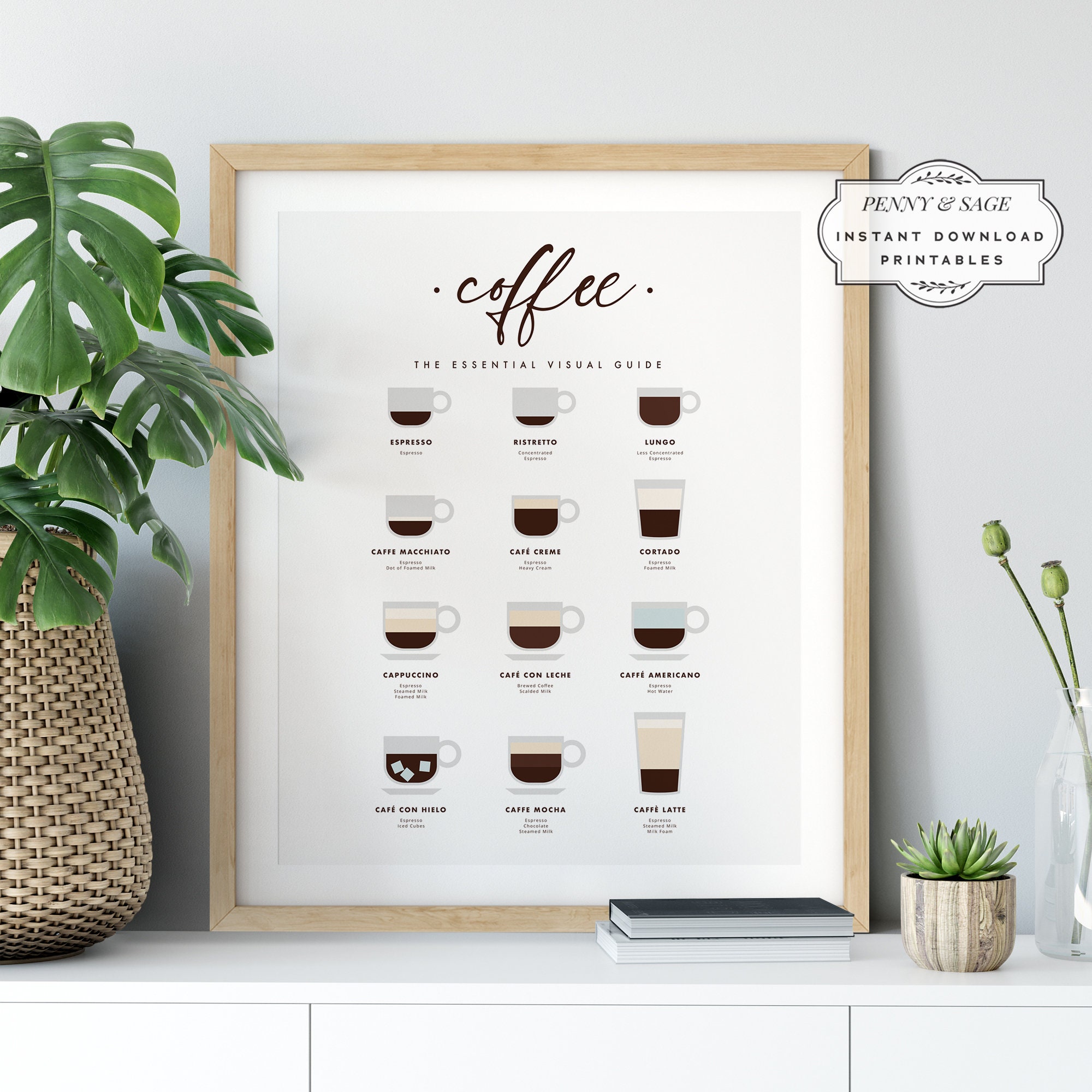 Coffee Guide Print Coffee Wall Art Kitchen Poster PRINTABLE - Etsy