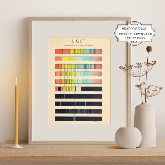 Vintage Spectra of Light Chart Colors Light the Spectra of - Etsy