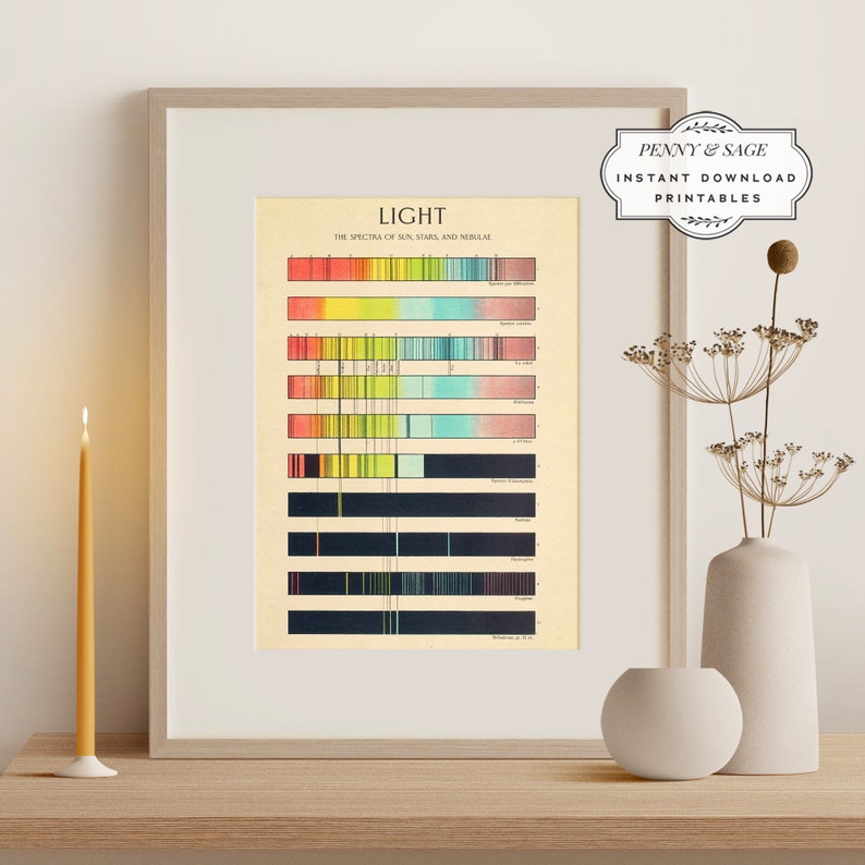 Vintage Spectra of Light Chart Colors, Light the Spectra of Sun, Stars ...