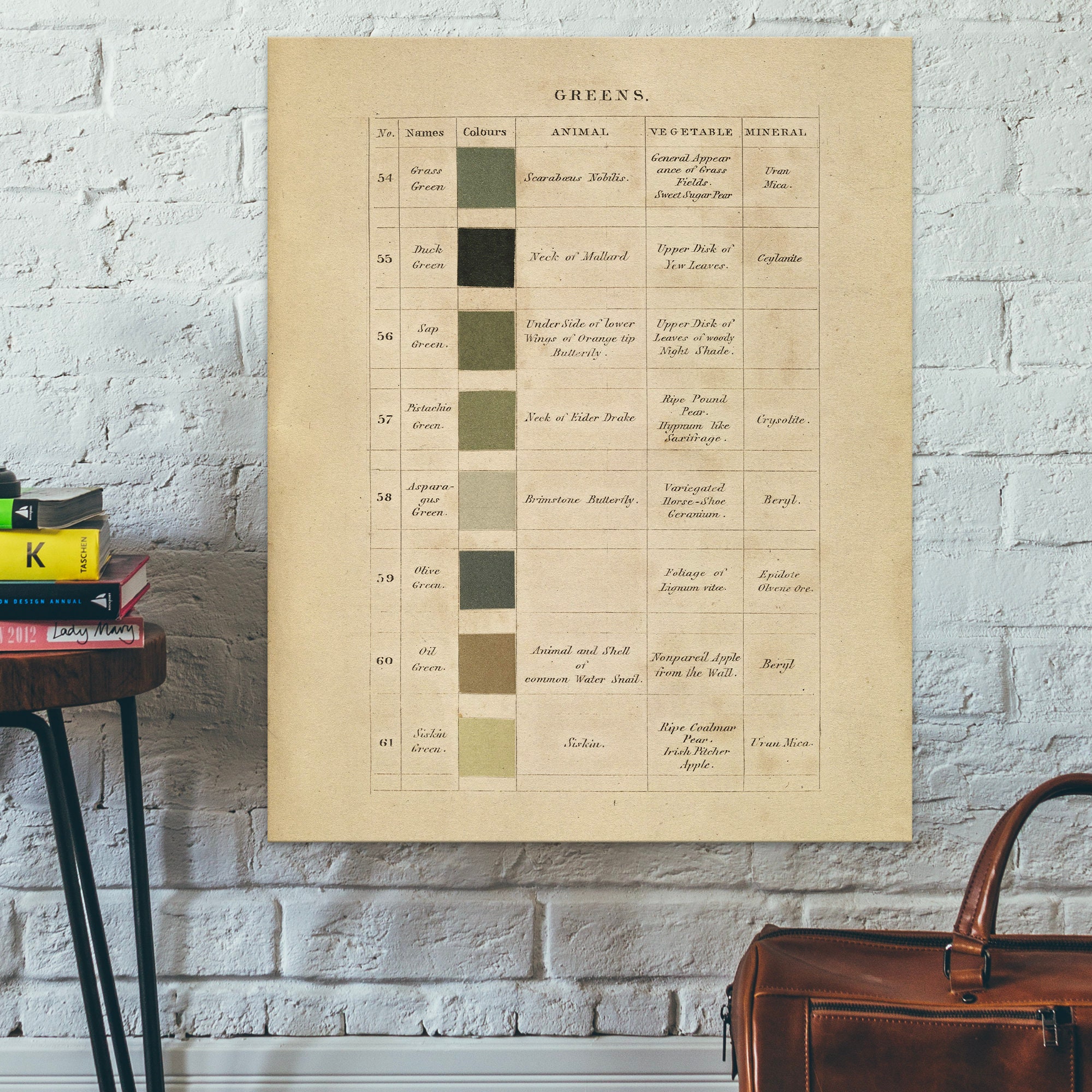 Vintage Colors of Nature Chart Green Colors, PRINTABLE Wall Art ...