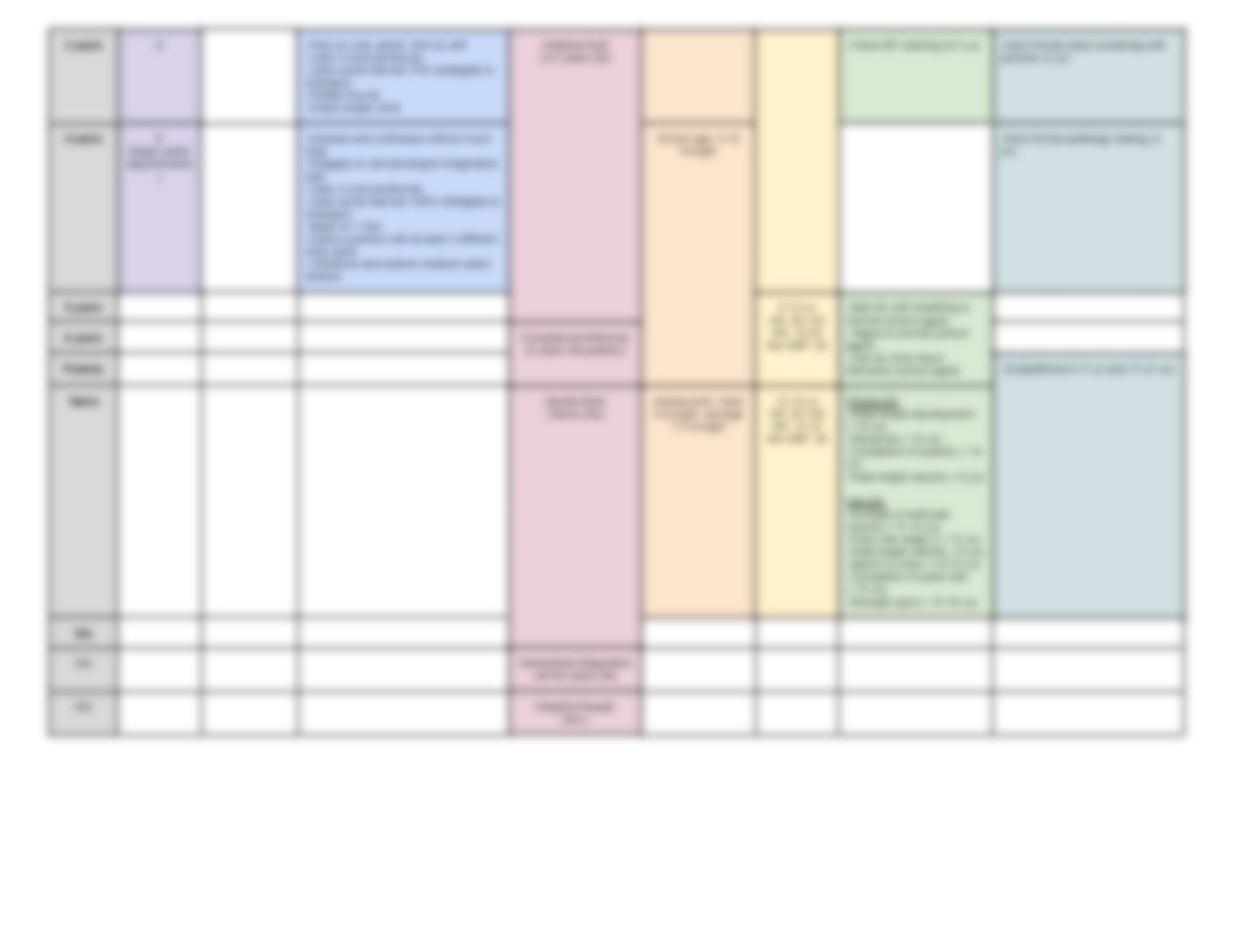 Pediatrics- Well Child Check Timeline, Medical Student Notes, PA ...