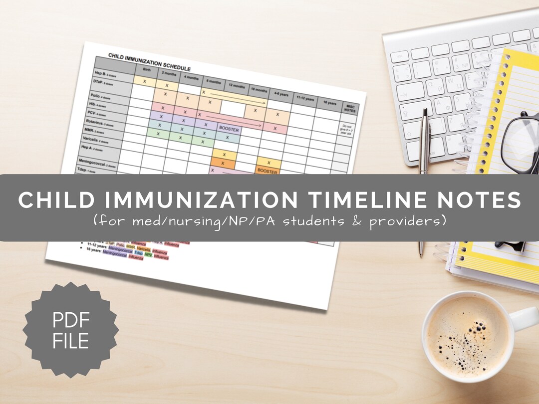 NCLEX Study Guide, Med School Study Guide, Clinical Notes, Child ...