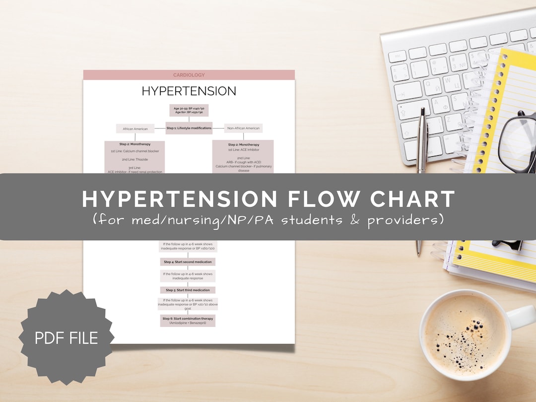 Cardiology- Hypertension Flow Chart, Pharmacology, Study Guide ...