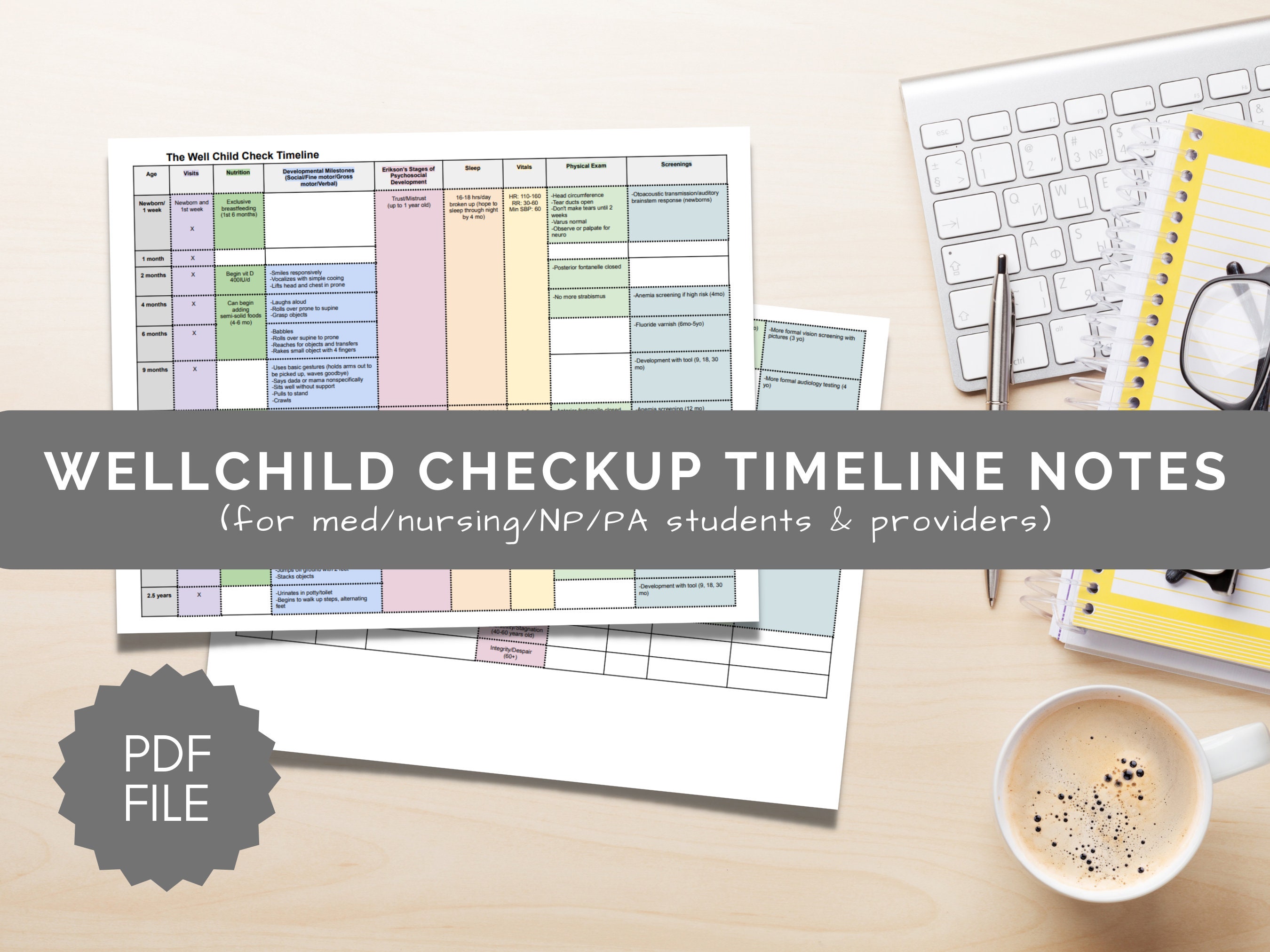 Pediatrics- Well Child Check Timeline, Medical Student Notes, PA ...