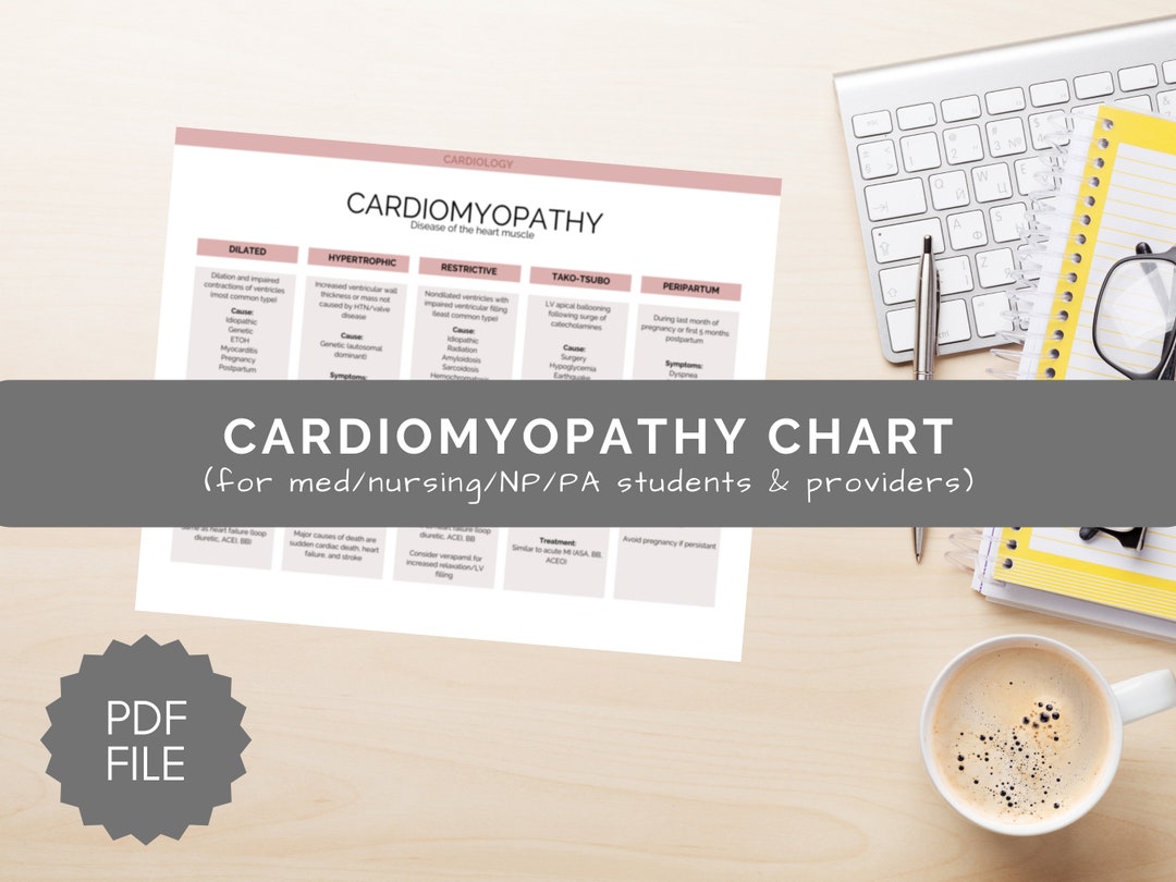 Cardiology- Cardiomyopathy Chart, Study Guide, Cheat Sheet, Medical ...