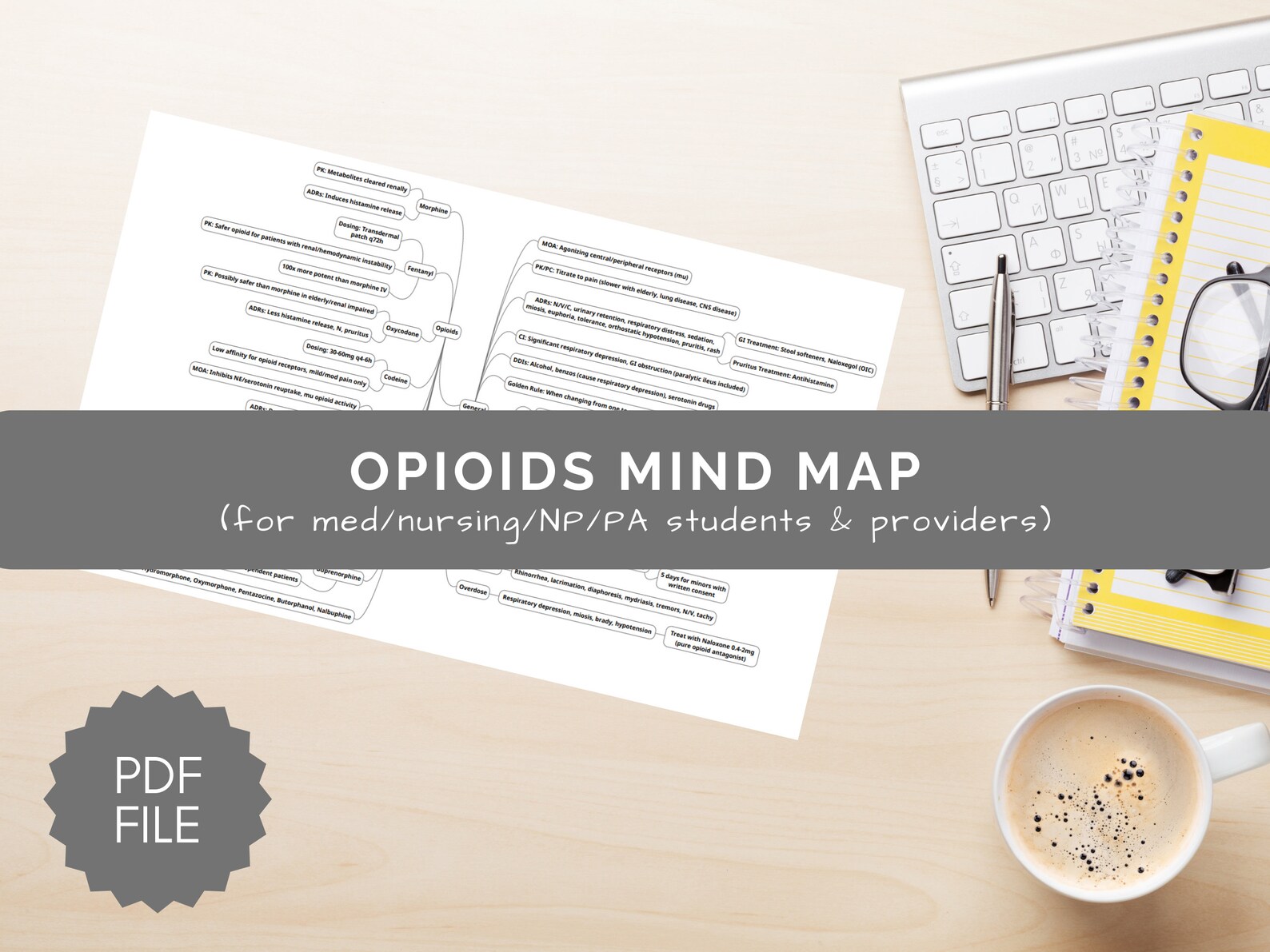 Opioids Pharmacology Mind Map - Etsy