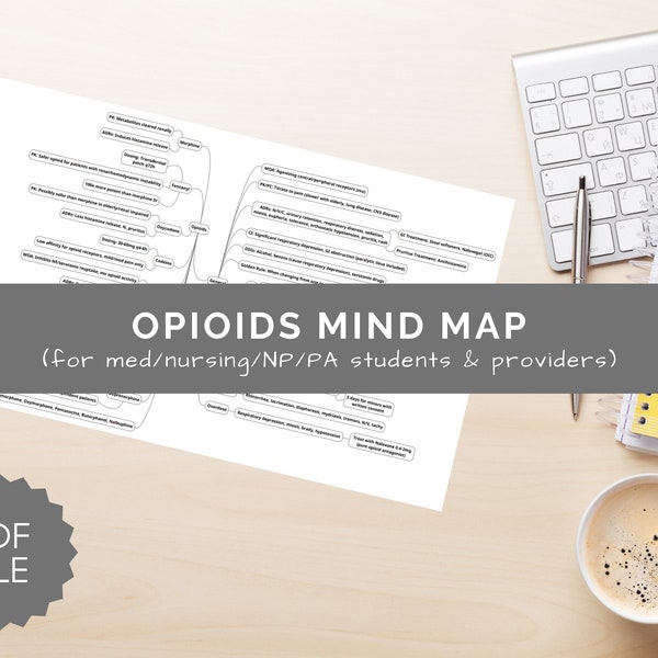 Pharmacology Mind Map - Etsy