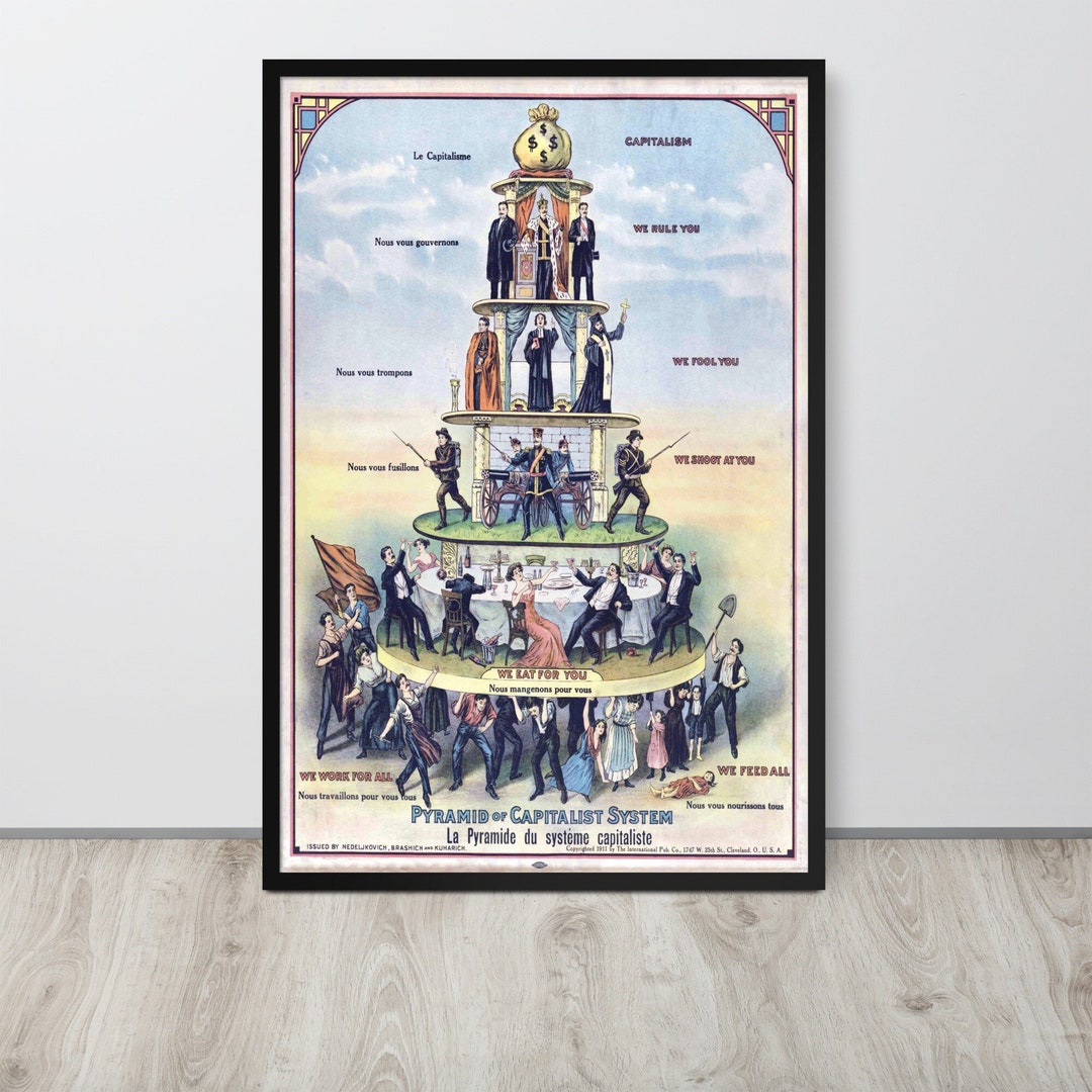 Pyramid of Capitalist System 1911 Vintage Poster - Etsy