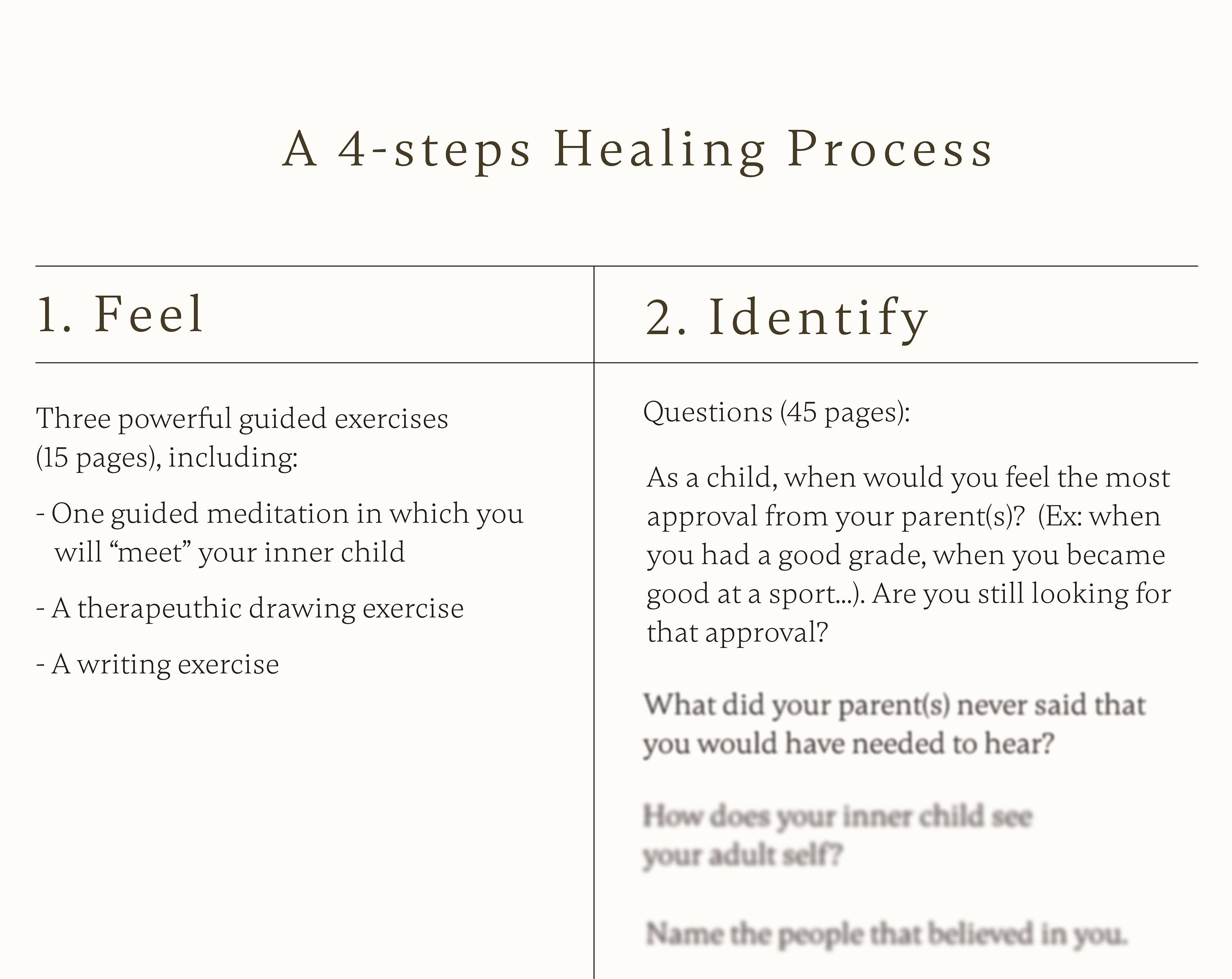Inner Child 4-steps Healing Workbook 100 Pages Digital - Etsy