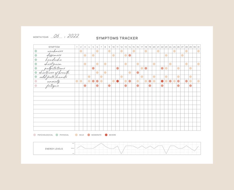 Monthly Symptom Tracker (printable & Digital) / Track Monthly Symptom ...
