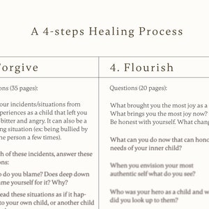 Inner Child 4-steps Healing Workbook (100 Pages), Digital + Printable ...