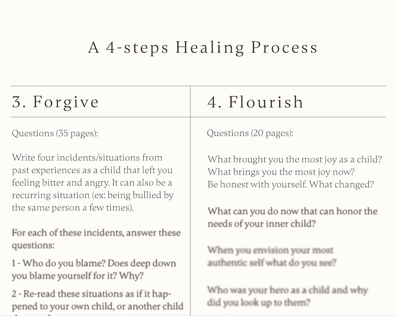 Inner Child 4-steps Healing Workbook (100 Pages), Digital + Printable ...