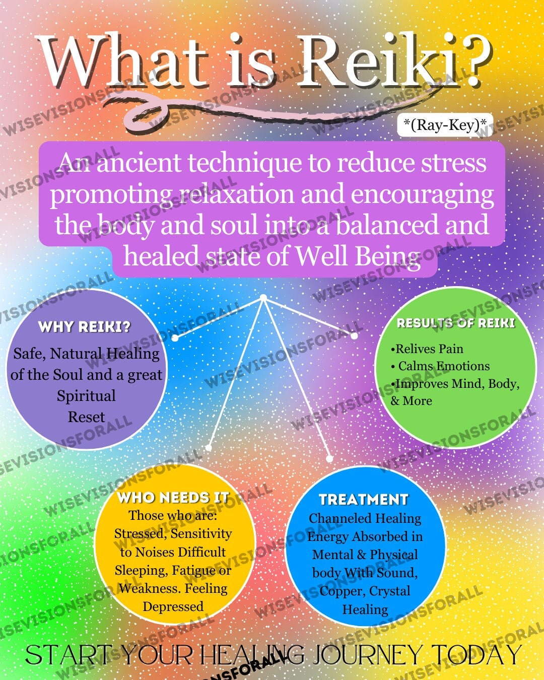 Reiki Png Printable Image - What is Reiki Image - Chakra Printable ...