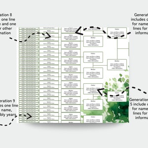 Family Tree Template 9 Generation, Family Tree Chart, 36x48" Poster ...