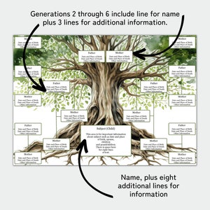 Family Tree Template 7 Generation, Family Tree Chart, 24x36" Poster ...