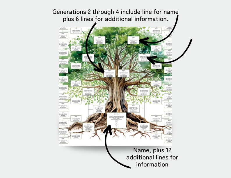 Family Tree Template 9 Generation, Family Tree Chart, 36x48" Poster ...