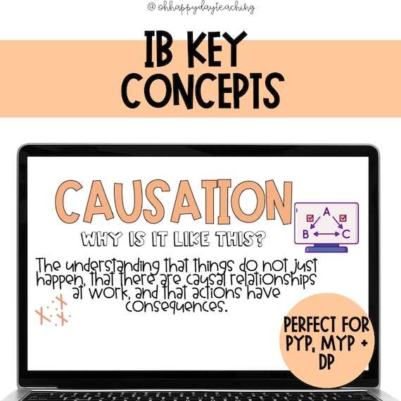IB Key Concepts Classroom Display PYP and MYP | Etsy Canada