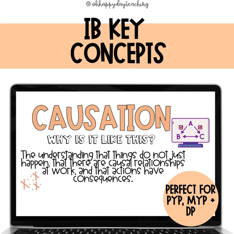 IB Key Concepts Classroom Display| PYP and MYP - Etsy