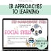 IB Classroom Display Bundle - Etsy