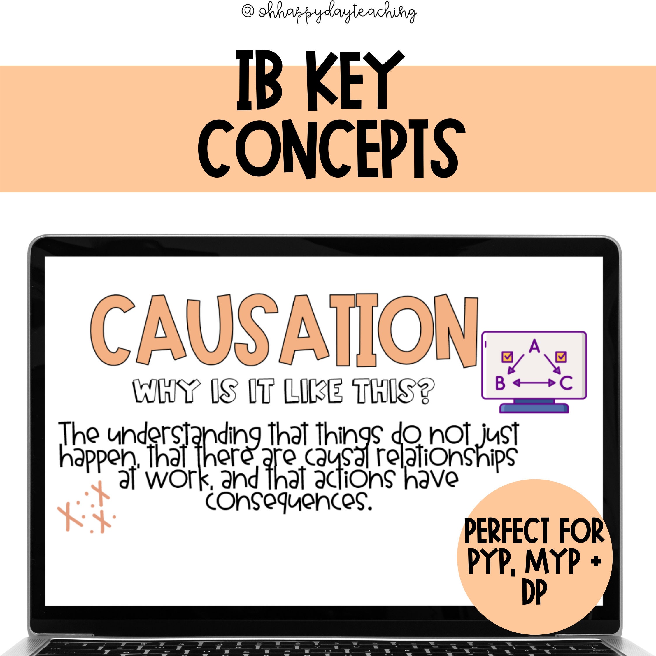 IB Classroom Display Bundle - Etsy