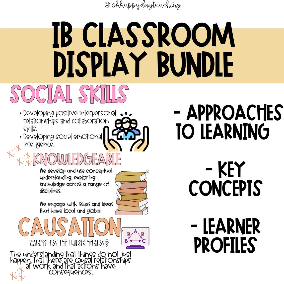 IB Classroom Display Bundle - Etsy