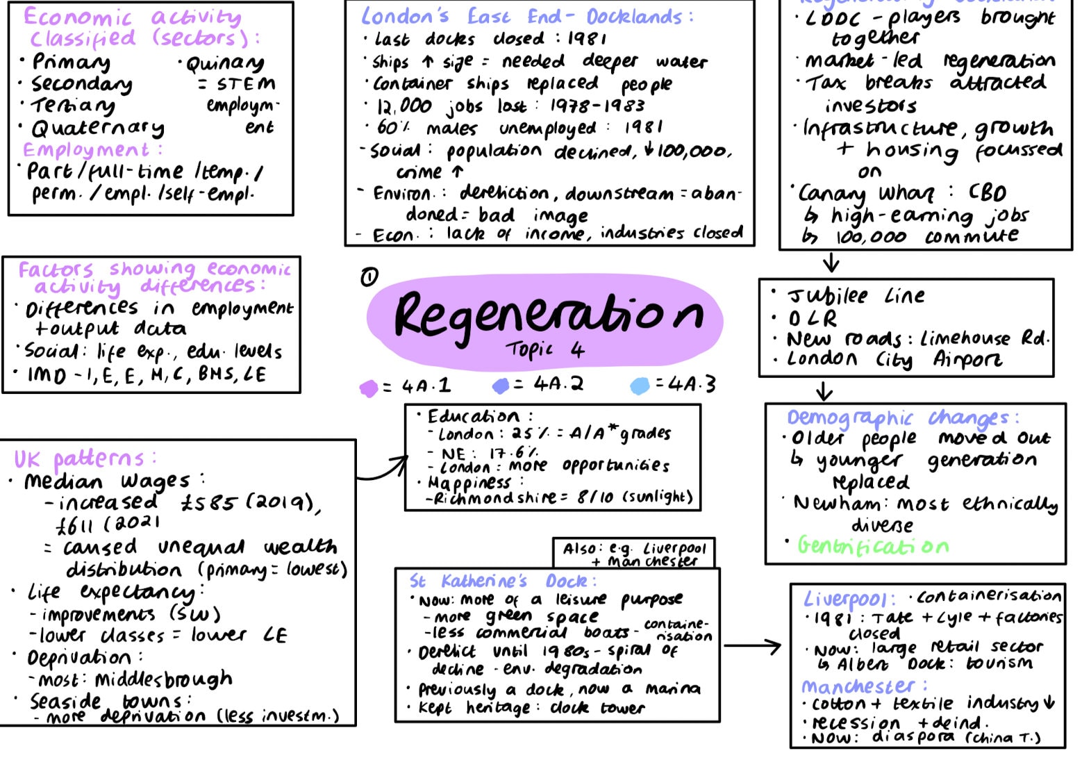 What Is Regeneration Gcse Geography at Darcy Ryan blog
