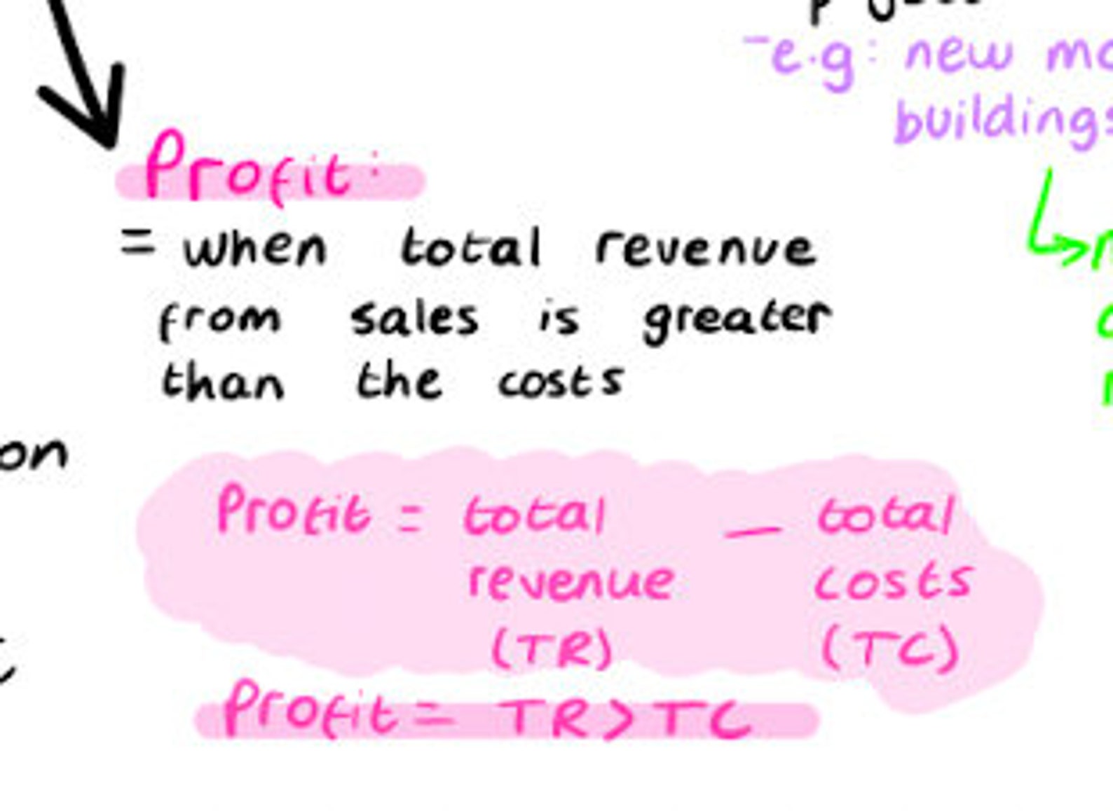GCSE AQA Business Finance Mindmaps - Etsy