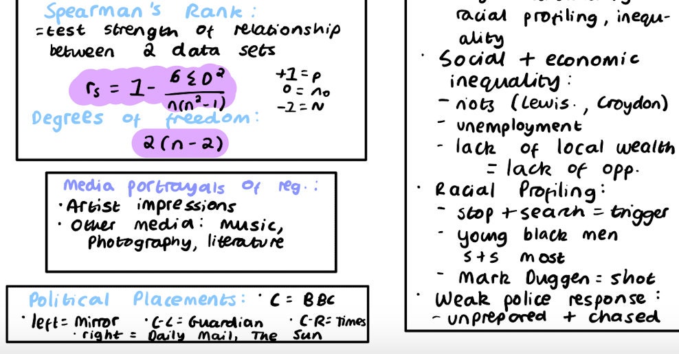 A Level Geography Regeneration Mindmaps - Etsy