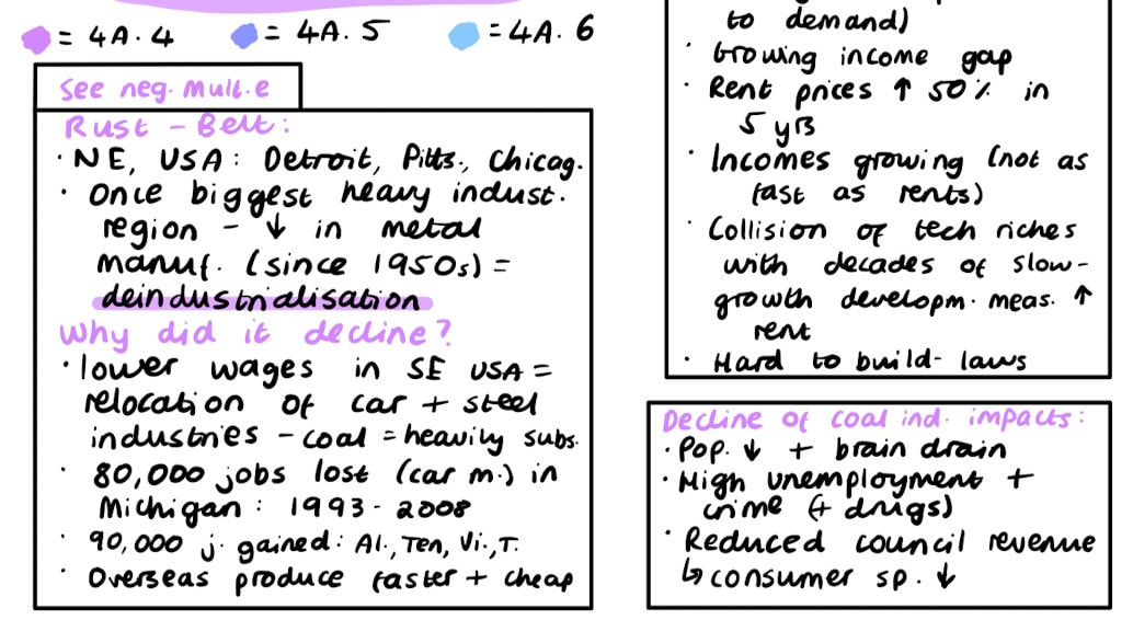 A Level Geography Regeneration Mindmaps - Etsy