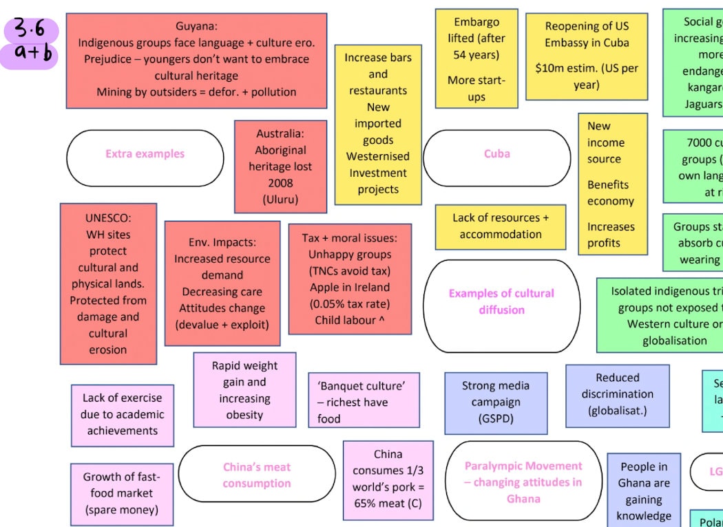 A-level Geography Globalisation Mindmaps - Etsy
