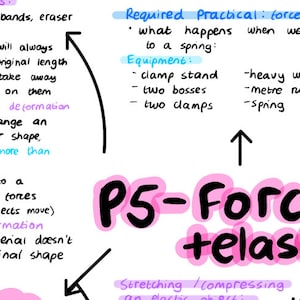 GCSE Physics Mindmaps - Etsy