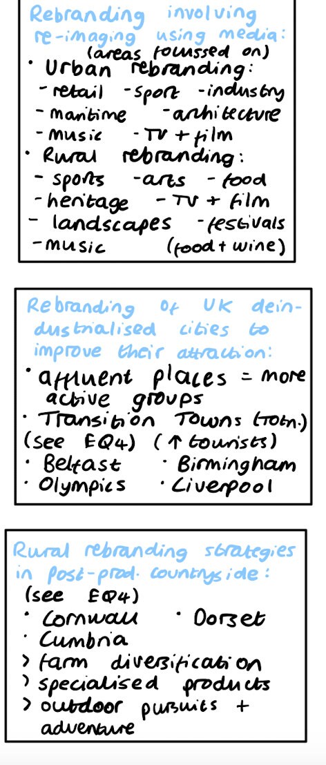A Level Geography Regeneration Mindmaps - Etsy