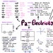 GCSE Physics Mindmaps - Etsy UK