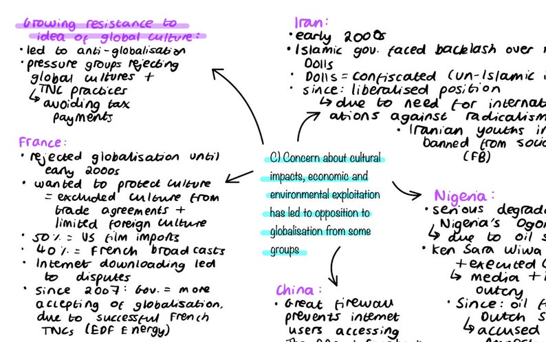 A-level Geography Globalisation Mindmaps - Etsy
