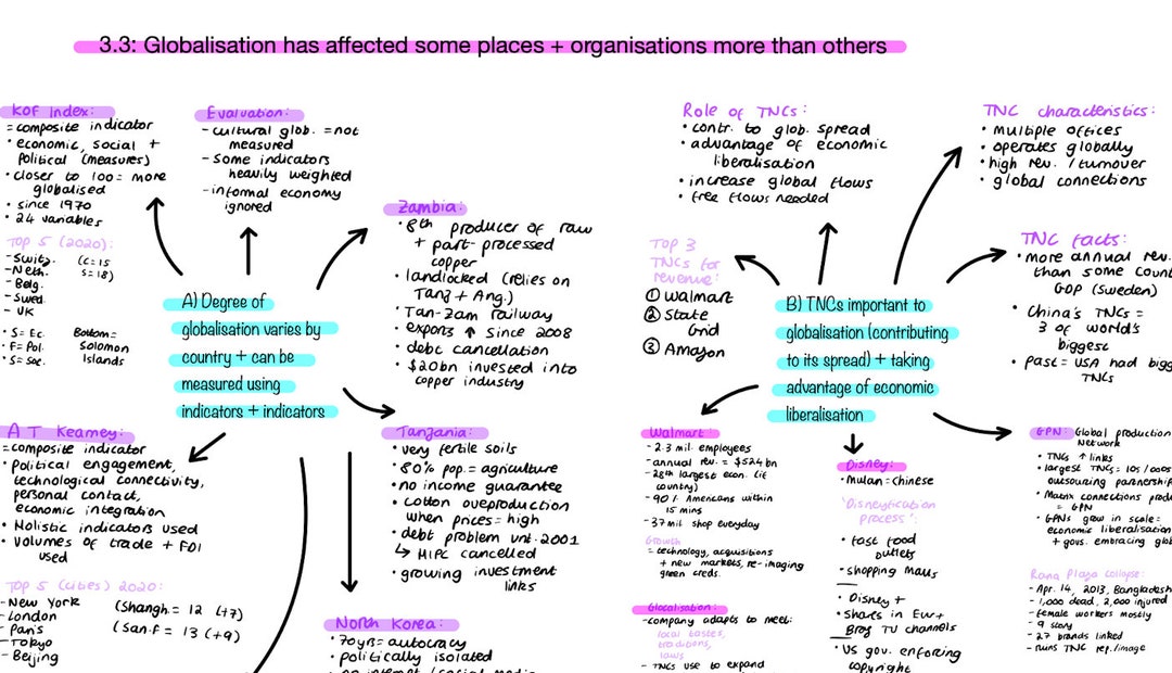 A-level Geography Globalisation Mindmaps - Etsy
