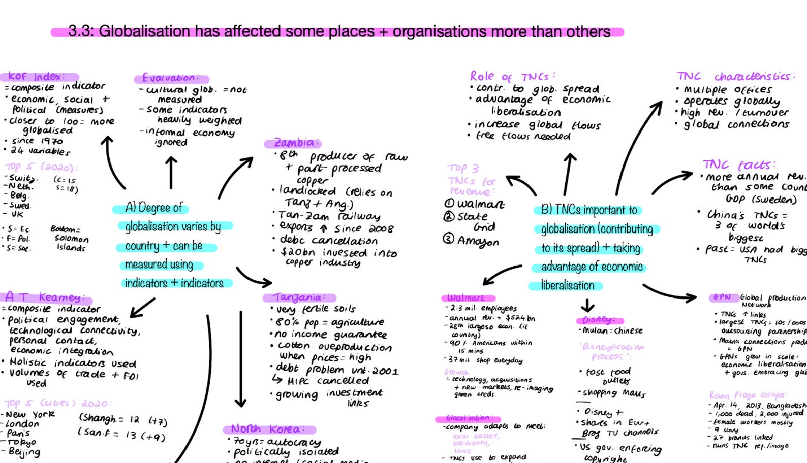 A-level Geography Globalisation Mindmaps - Etsy