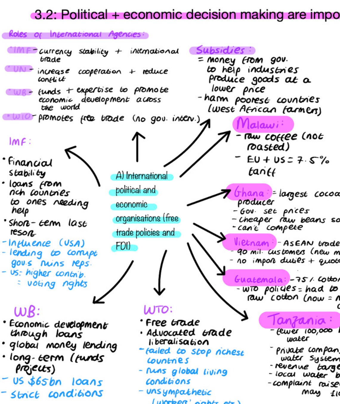 A-level Geography Globalisation Mindmaps - Etsy